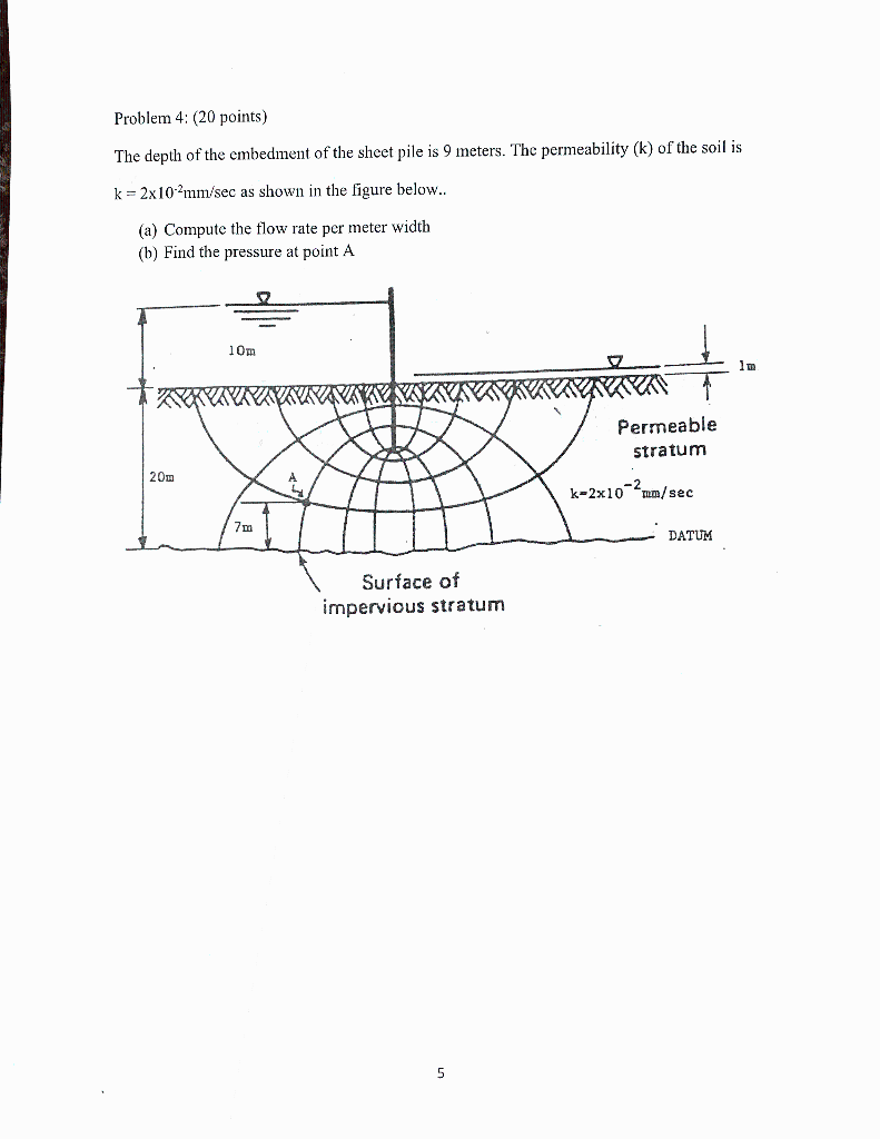 Solved Problem 4: (20 points) The depth of the embedment of | Chegg.com