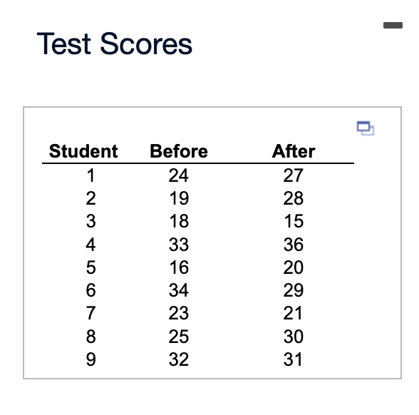 Solved A standardized test has a scale that ranges from 3 to | Chegg.com