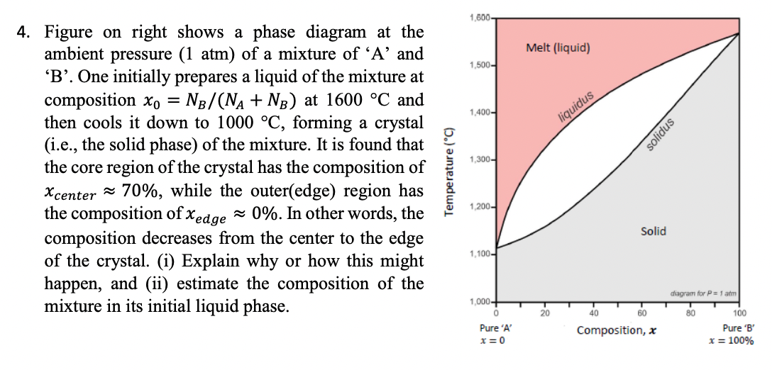 Solved Figure on ﻿right shows a phase diagram at ﻿theambient | Chegg.com
