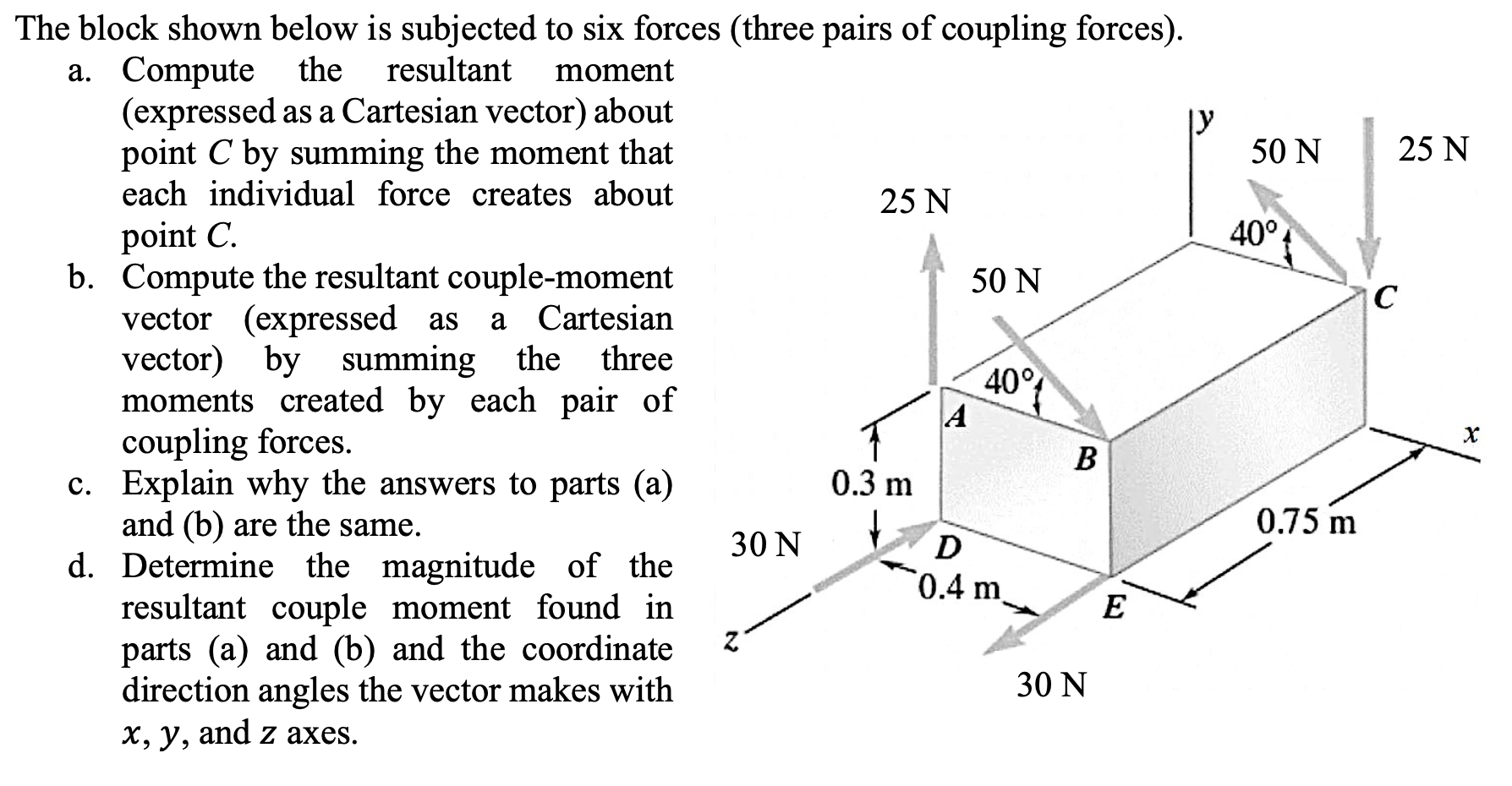 Solved The block shown below is subjected to six forces | Chegg.com
