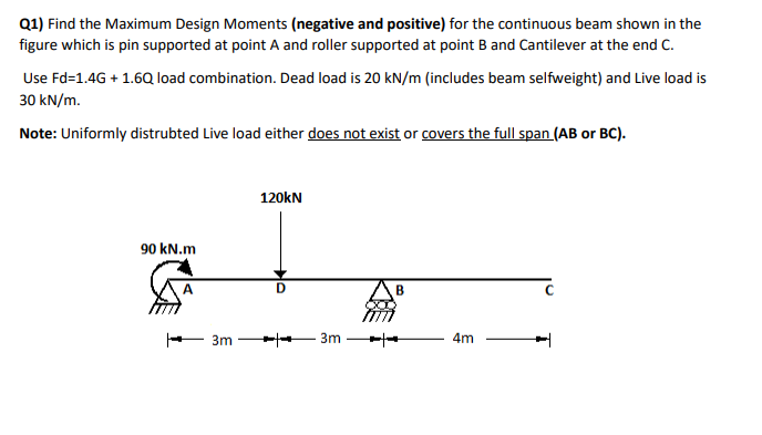 Solved Q1) Find the Maximum Design Moments (negative and | Chegg.com