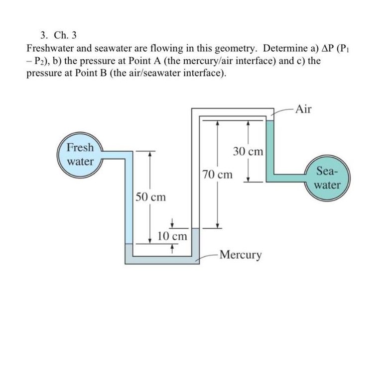 Solved 3. Ch. 3 Freshwater and seawater are flowing in this | Chegg.com