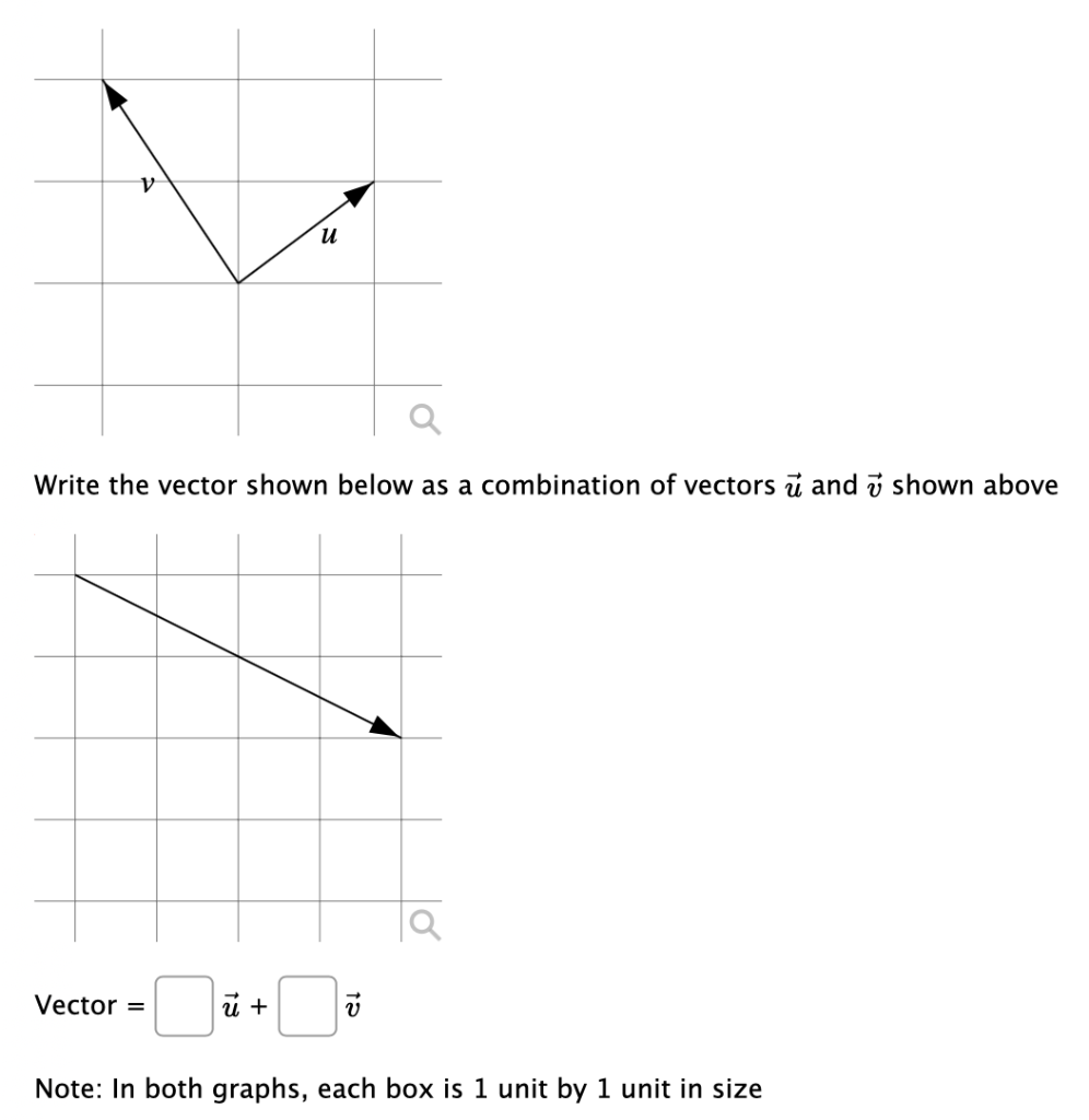 Solved V и Q Write the vector shown below as a combination | Chegg.com