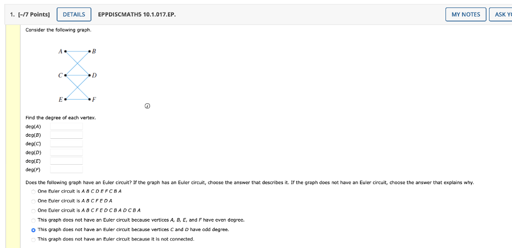 Solved Consider the following graph. (i) Find the degree of | Chegg.com