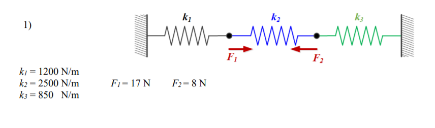 Solved For the rod (spring) assemblies shown below, | Chegg.com