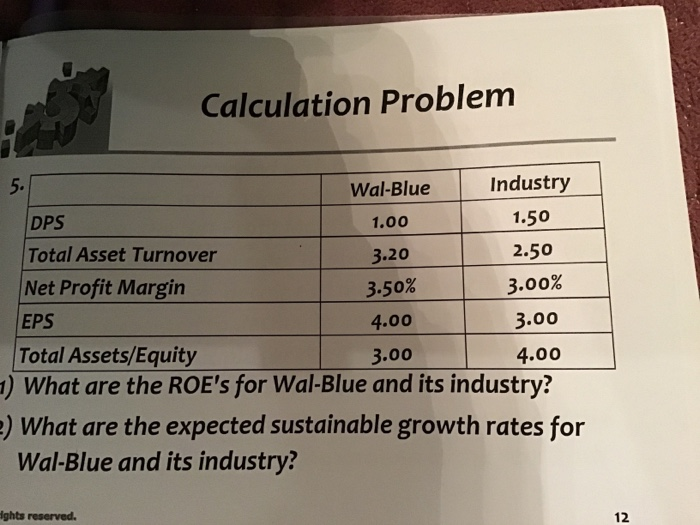Solved Calculation Problem 5. Wal-Blue Industry DPS 1.50 | Chegg.com
