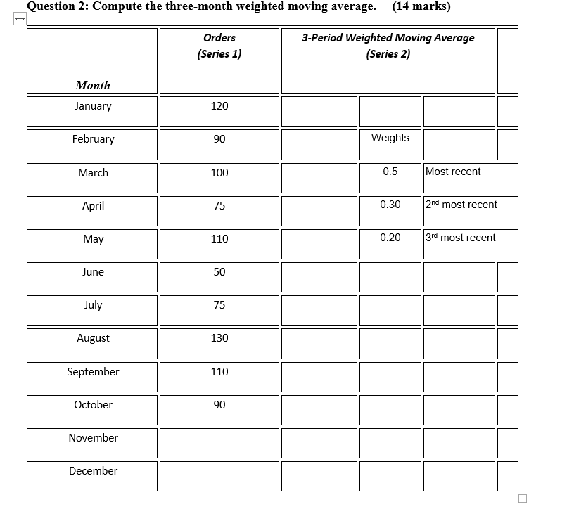 Solved Question 2: Compute the three-month weighted moving | Chegg.com