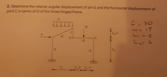 Solved 2. Determine the relative angular displacement of pin | Chegg.com Solved 2. Determine the relative angular displacement of pin | Chegg.com