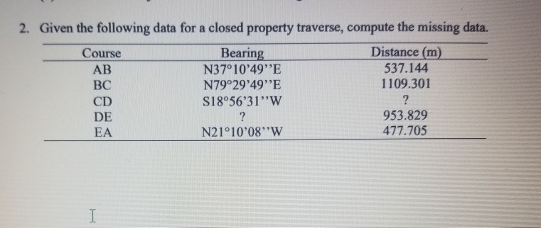 Solved 2. Given the following data for a closed property | Chegg.com