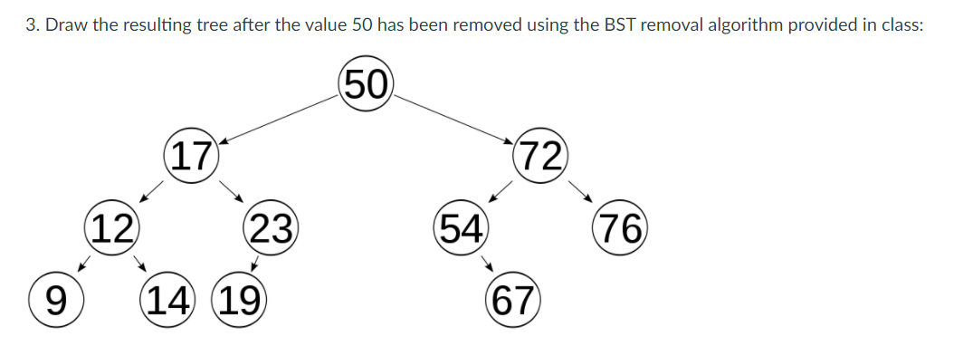 Solved 3. Draw the resulting tree after the value 50 has | Chegg.com