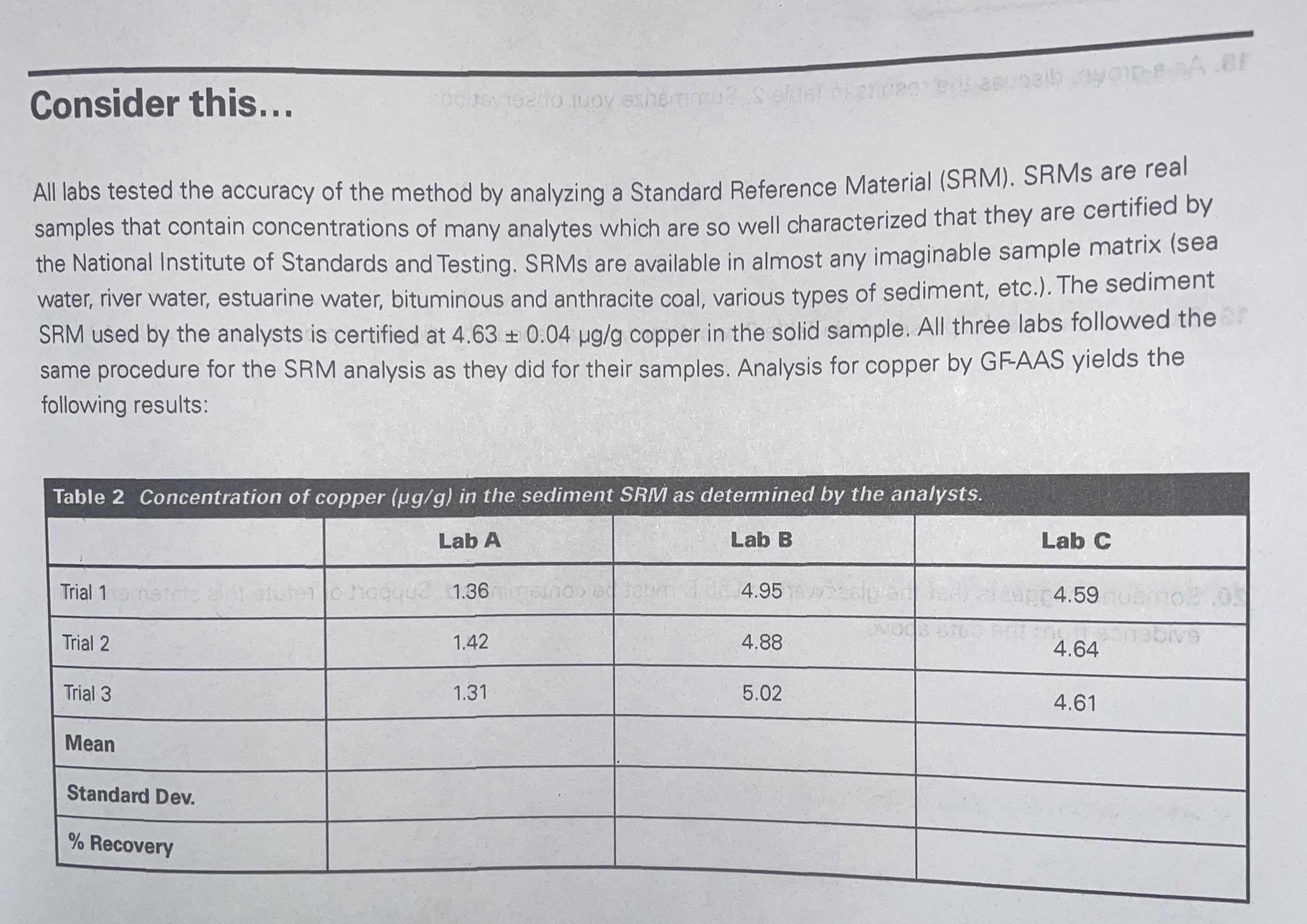 All labs tested the accuracy of the method by | Chegg.com