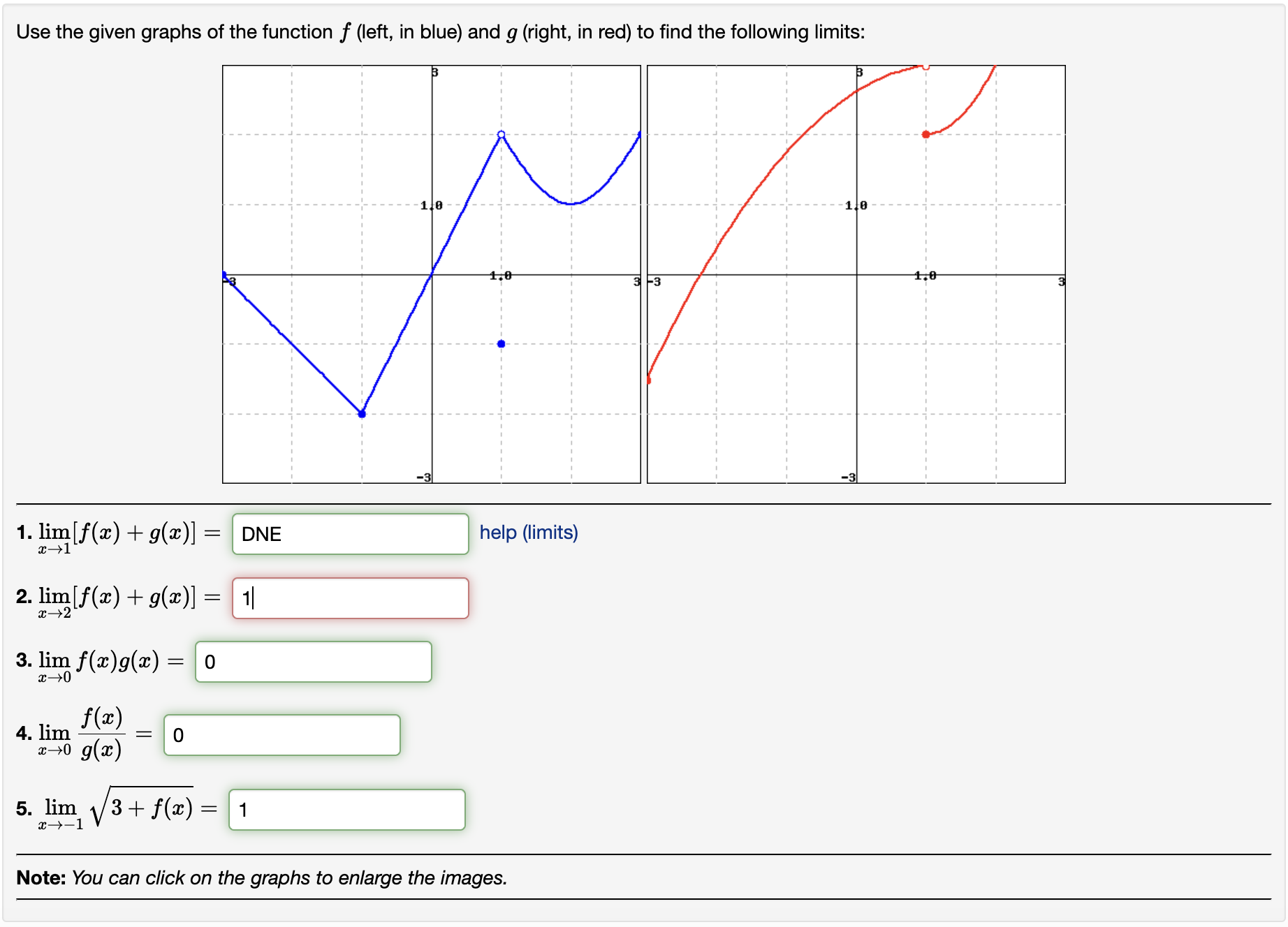 Solved Use the given graphs of the function f (left, in | Chegg.com
