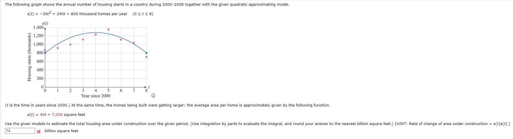 Solved The following graph shows the annual number of | Chegg.com