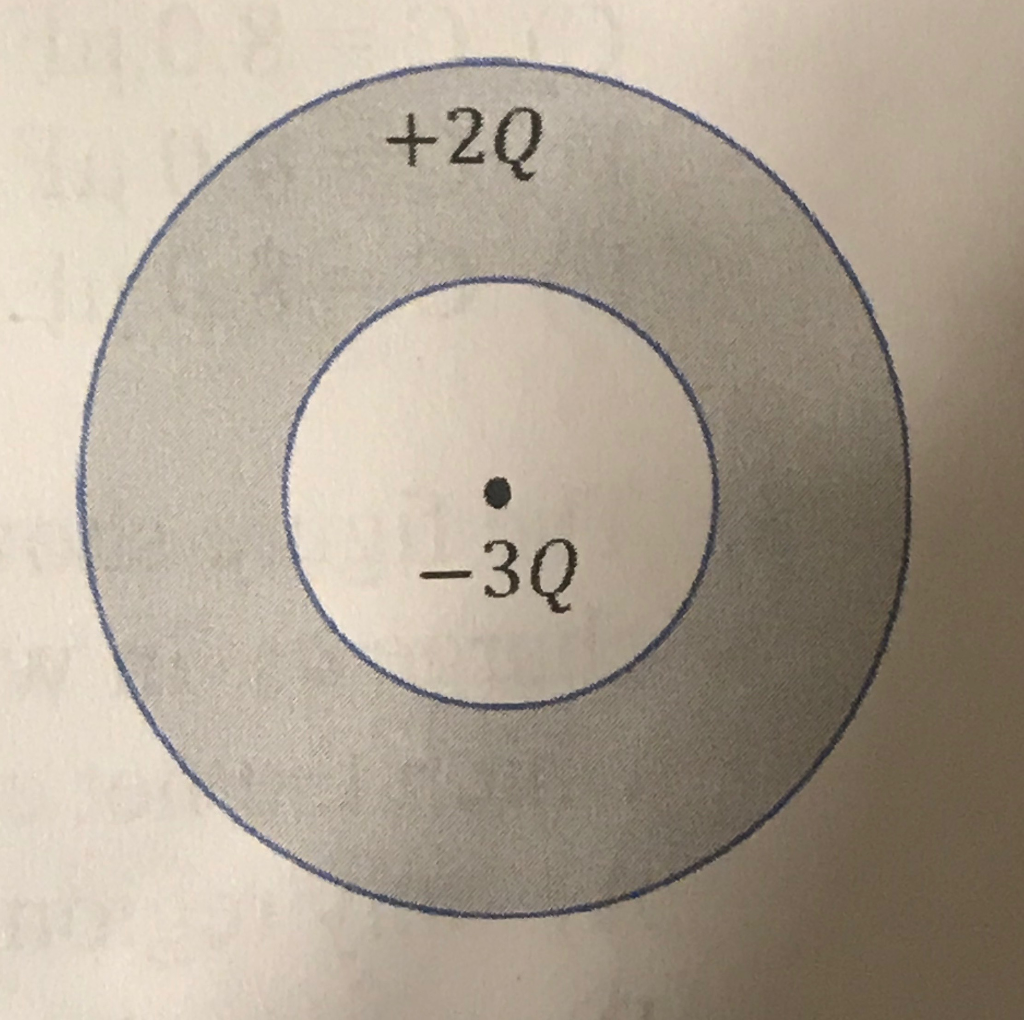 Solved A spherical conducting shell has a charge of +2Q and | Chegg.com