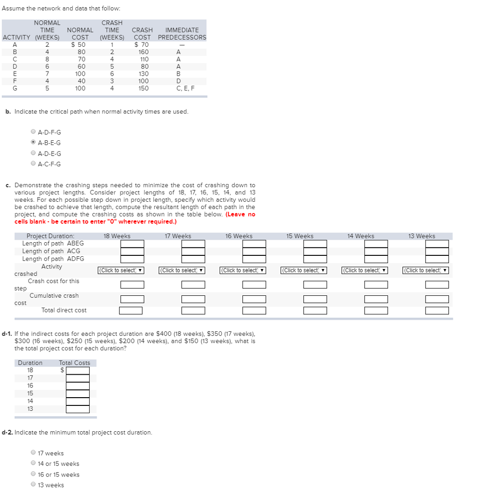 Solved Assume the network and data that follow NORMAL CRASH | Chegg.com