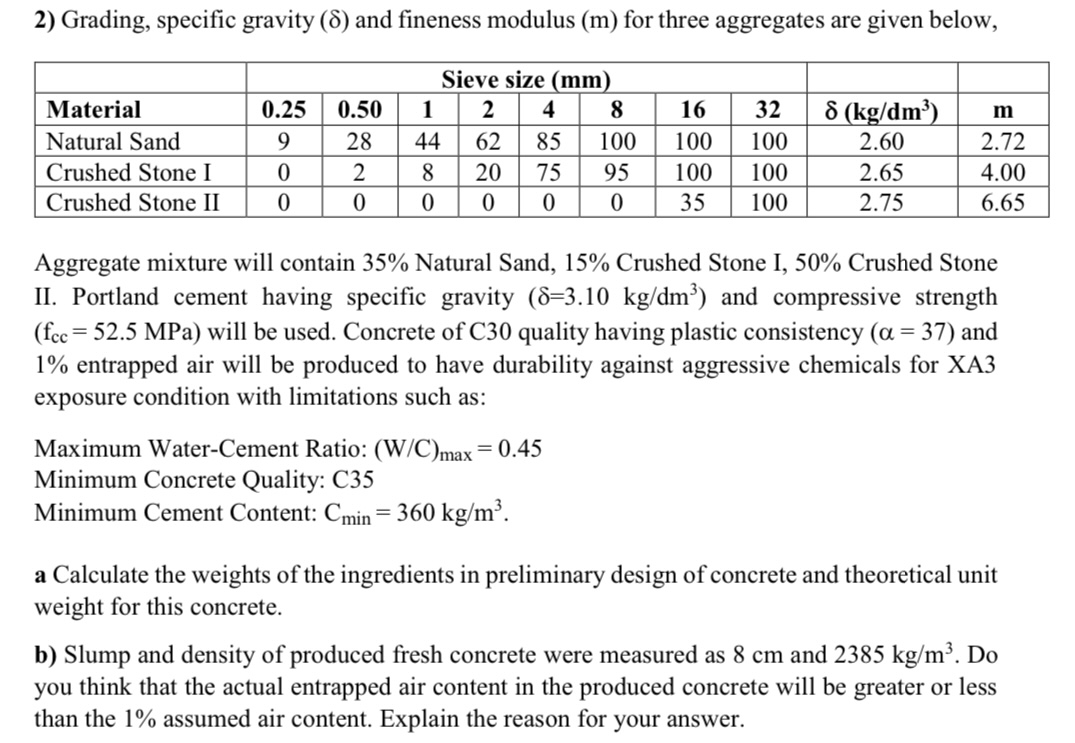 Solved Grading, specific gravity (δ) ﻿and fineness modulus | Chegg.com