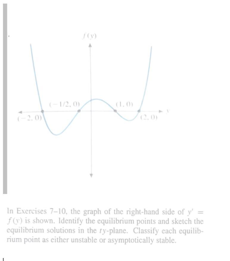 Solved In Exercises 7-10, the graph of the right-hand side | Chegg.com