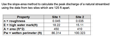 Solved Use the slope-area method to calculate the peak | Chegg.com