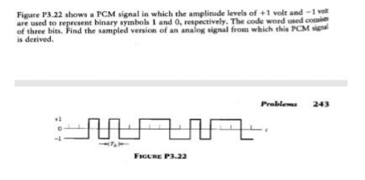 Solved Figure P3.22 shows a PCM signal in which the | Chegg.com