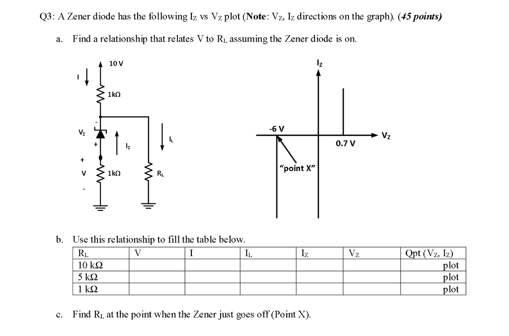 Solved Q3 : A Zener diode has the following lz vs Vz plot | Chegg.com