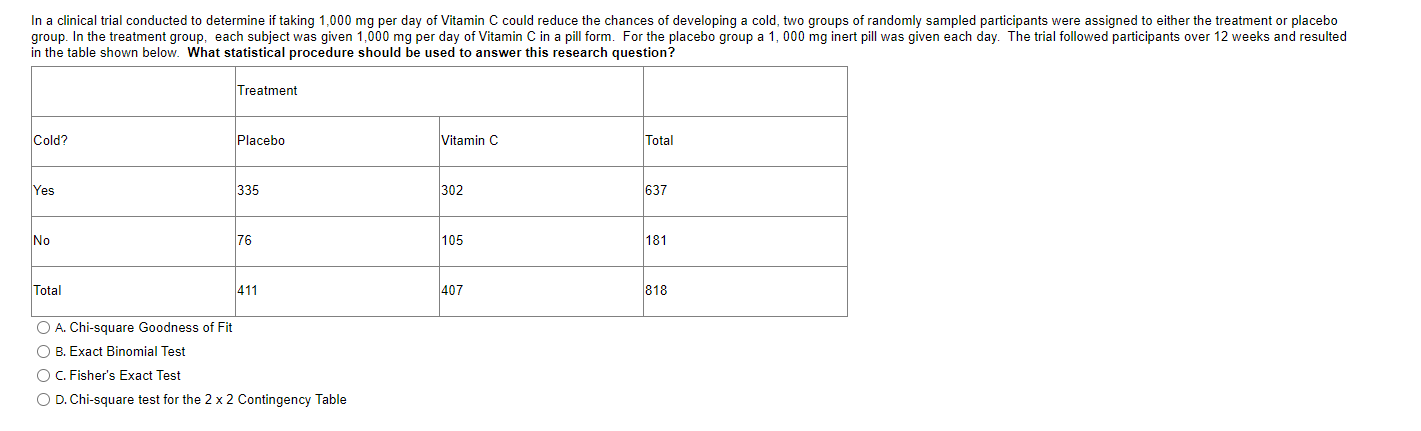 Solved in the table shown below. What statistical procedure | Chegg.com