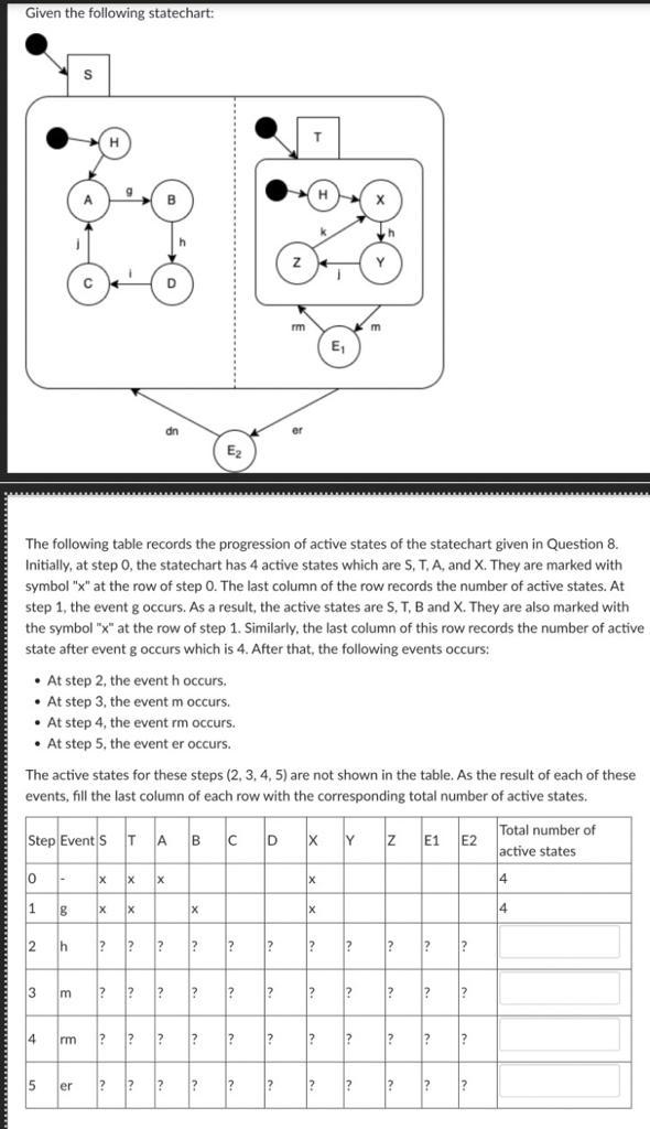 Given the fnllowino staterhart. The following table | Chegg.com