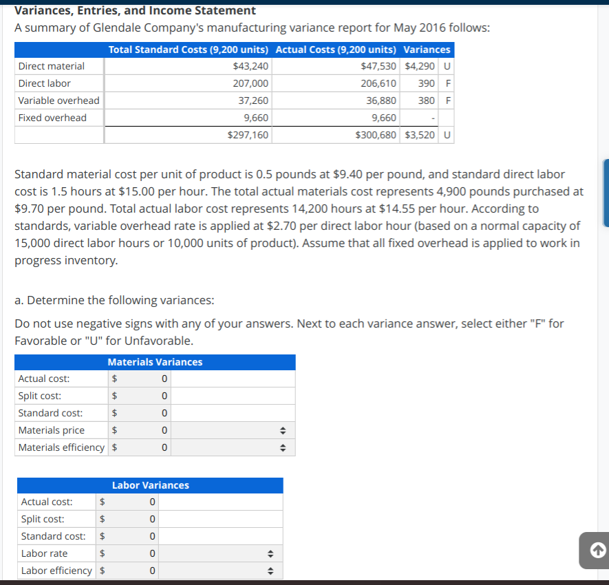 Variances, Entries, and Income Statement A summary of | Chegg.com