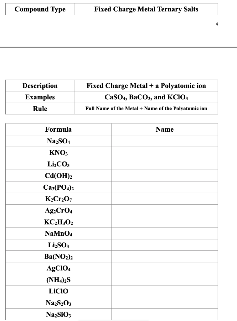 Solved Compound Type Fixed Charge Metal Ternary Salts 4 | Chegg.com