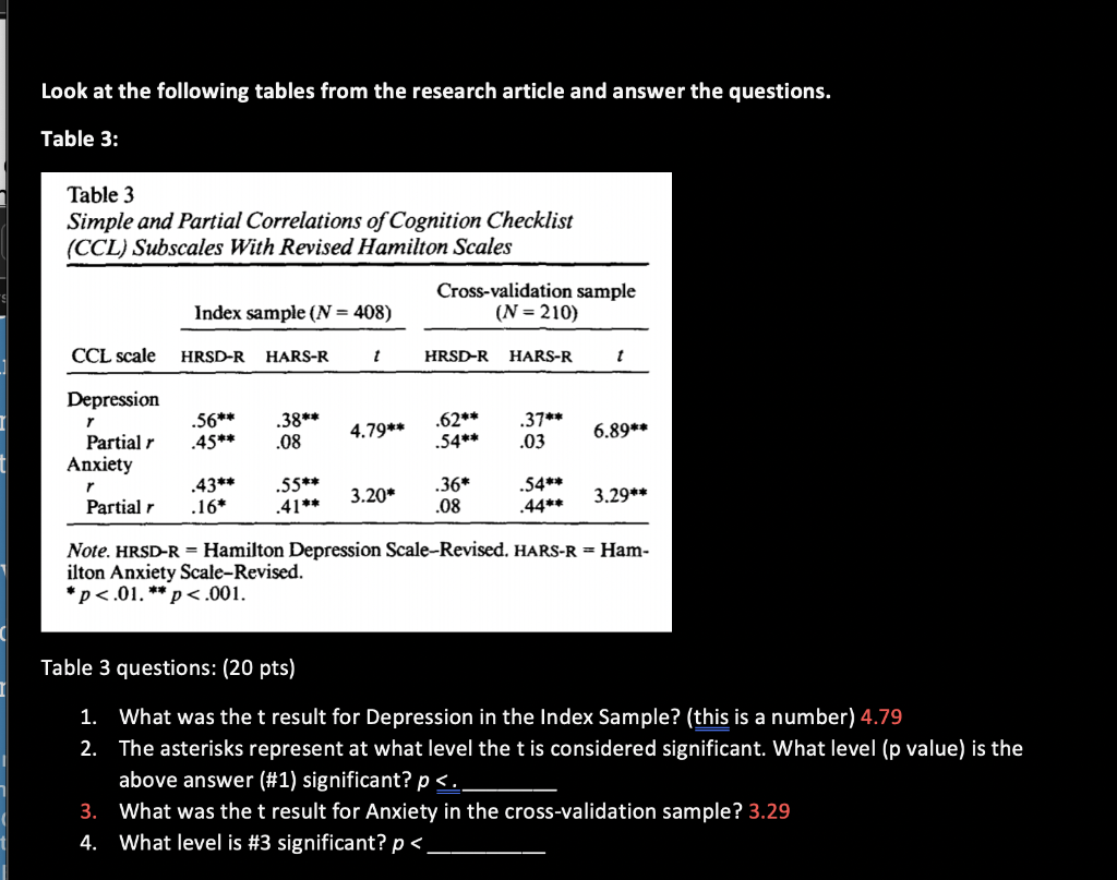 Look at the following tables from the research | Chegg.com