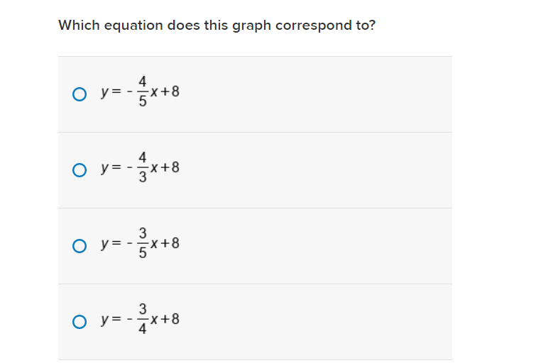 Solved The graph of a function is shown here. 10 1 1 1 -2 0 | Chegg.com