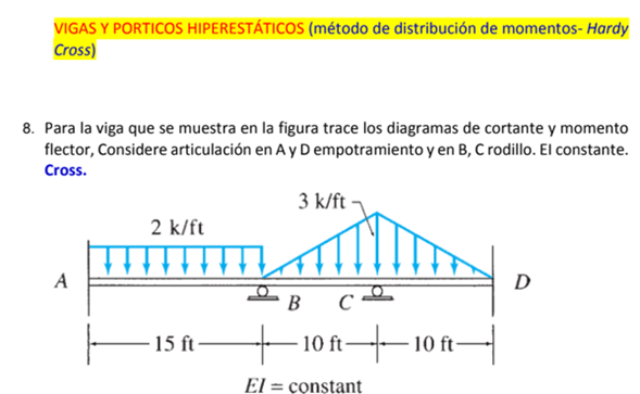 VIGAS Y PORTICOS HIPERESTÁTICOS (método de | Chegg.com