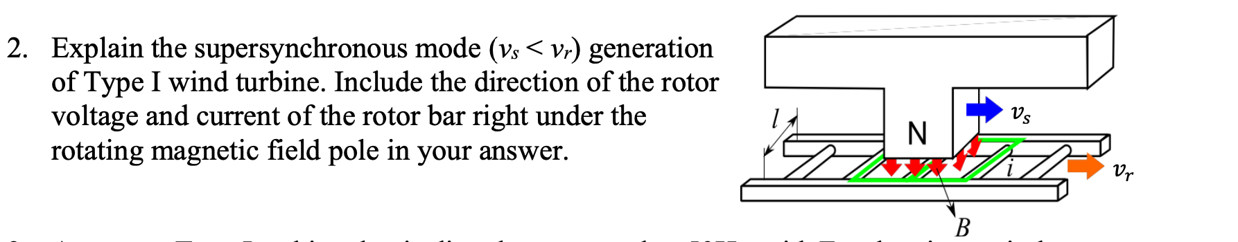 Solved 2. Explain the supersynchronous mode (vs | Chegg.com