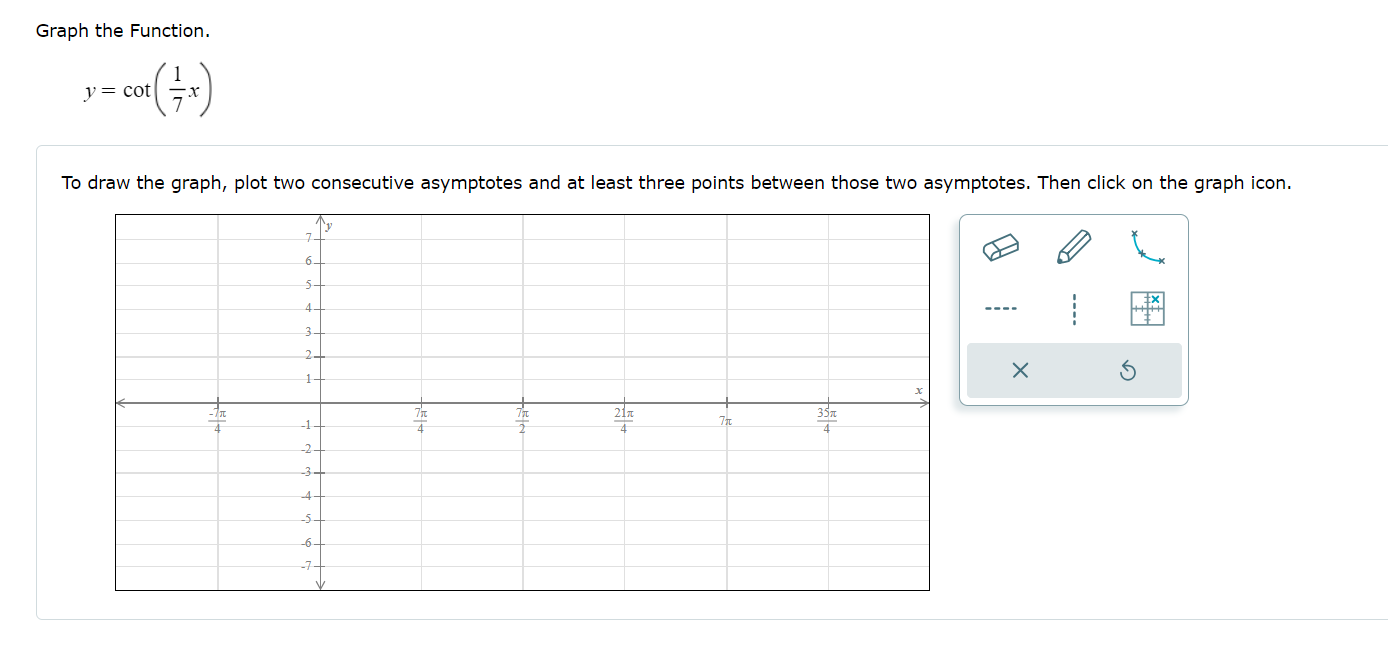 Solved Graph the Function. y=cot(71x) | Chegg.com