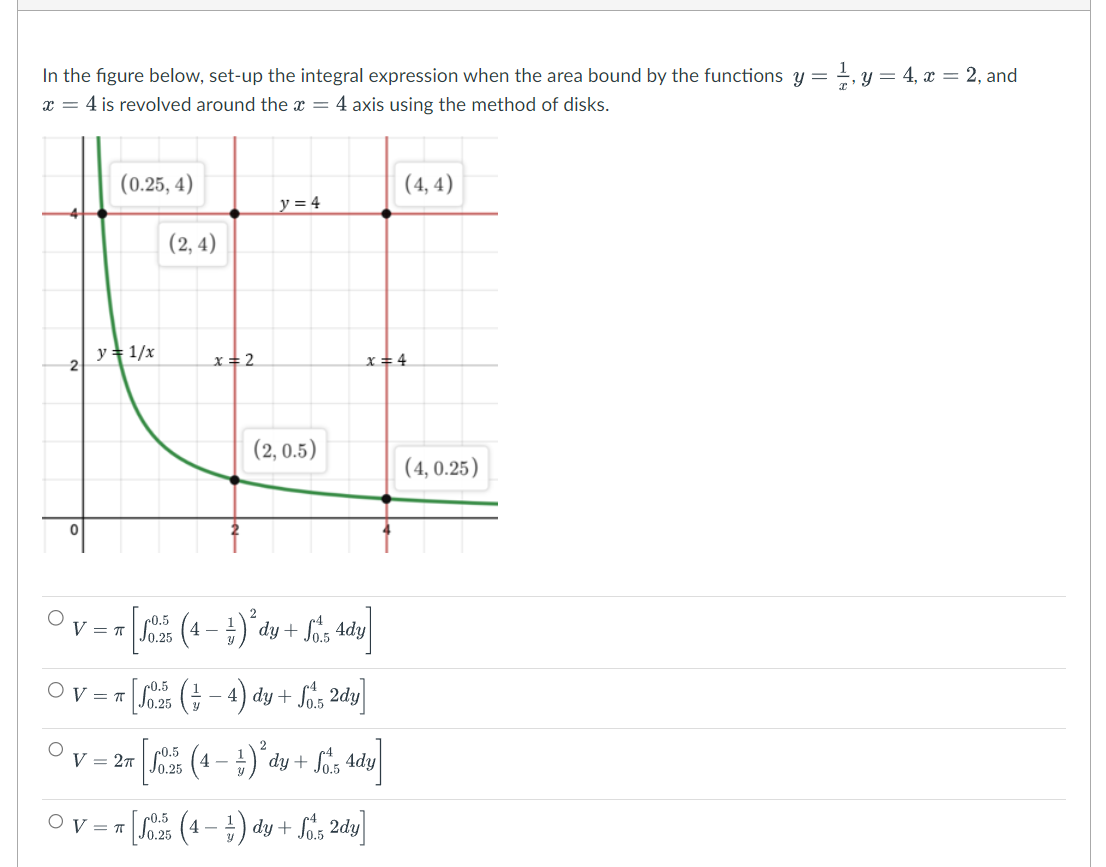Solved In the figure below, set-up the integral expression | Chegg.com