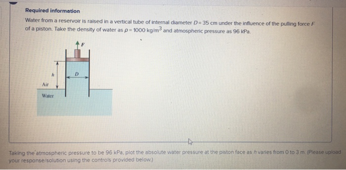 Solved Required information Water from a reservoir is raised | Chegg.com