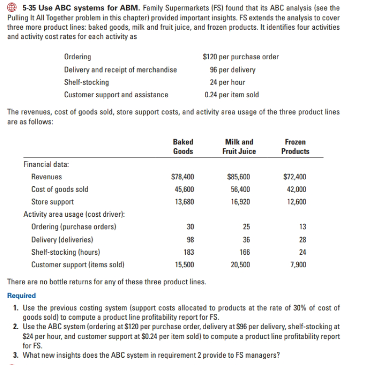 Solved 5-35 Use ABC systems for ABM. Family Supermarkets | Chegg.com