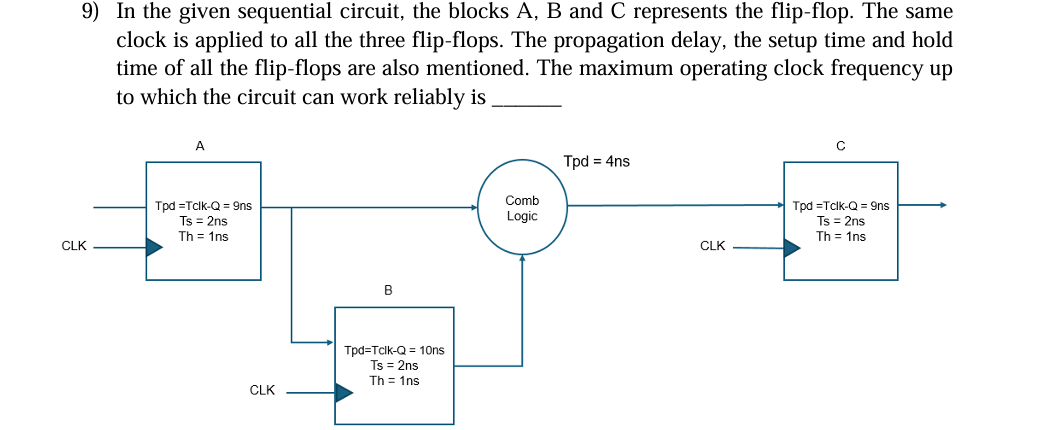 Solved 9) ﻿In the given sequential circuit, the blocks \( | Chegg.com