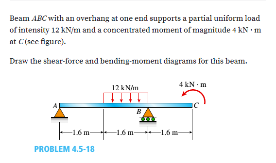 Solved Beam ABC with an overhang at one end supports a | Chegg.com