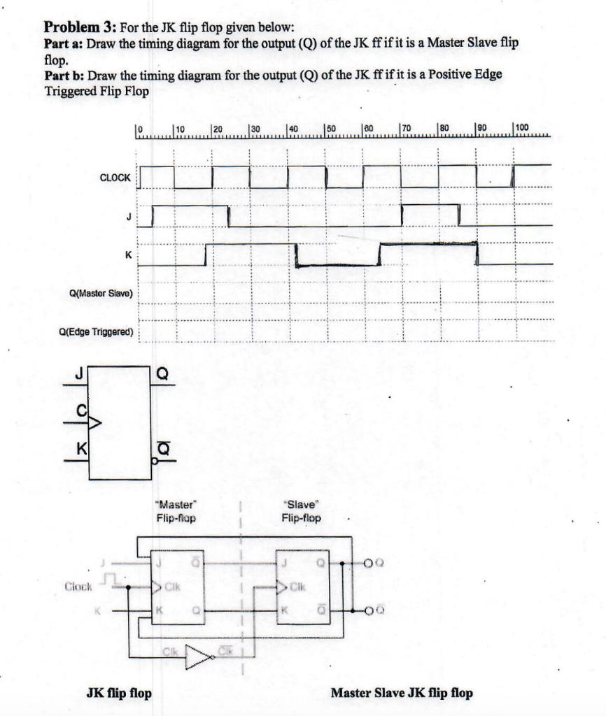 Solved Problem 3: For the JK flip flop given below: Part a: | Chegg.com