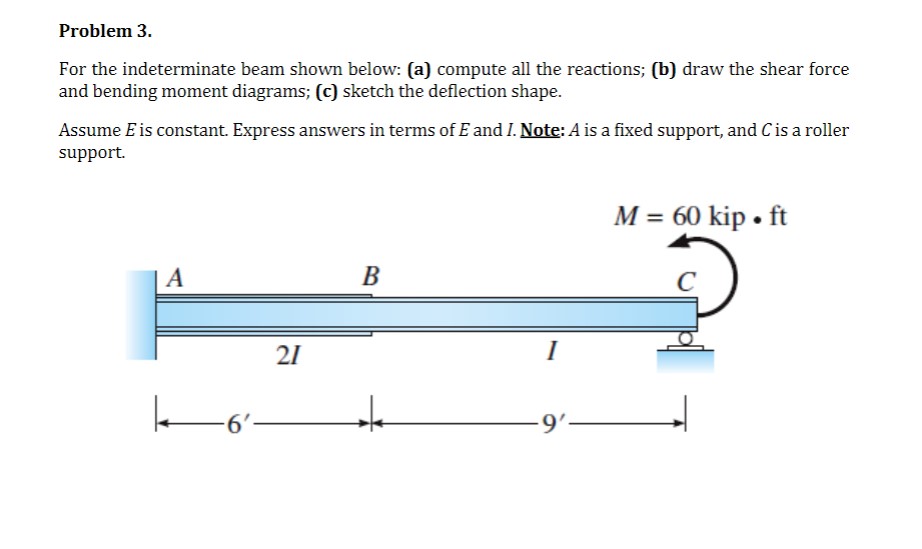 Solved Problem 3.For the indeterminate beam shown below: (a) | Chegg.com