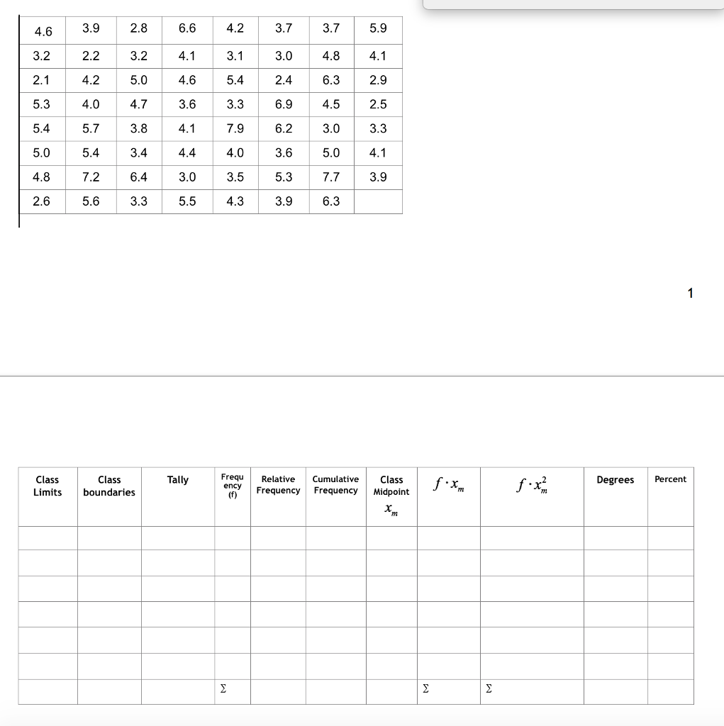 Solved 4.6 3.9 3.2 2.1 5.3 5.4 5.0 4.8 2.6 2.8 3.2 5.0 4.7 | Chegg.com