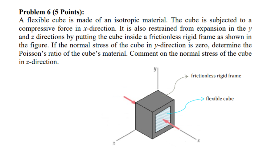Solved Problem 6 (5 Points): A flexible cube is made of an | Chegg.com