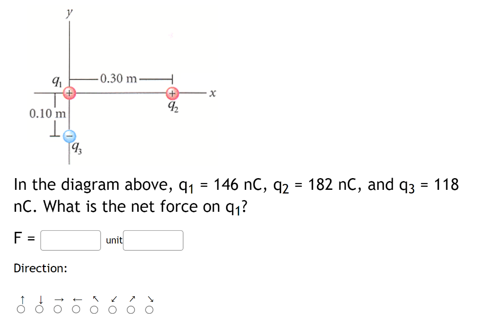 Solved In the figure above, q1=2.4μC,q2=−1.6μC, and | Chegg.com