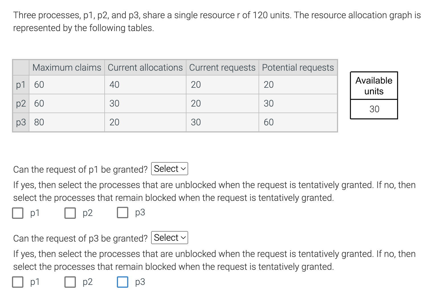 Solved Three processes, p1, ﻿p2, ﻿and p3, ﻿share a single | Chegg.com