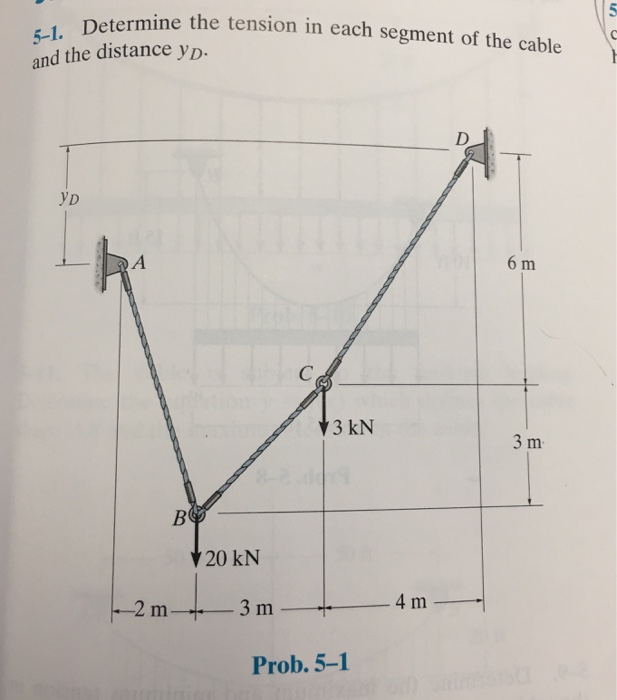 Solved Determine the tension in each segment of the cable 1. | Chegg.com