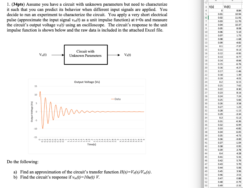 Solved Assume you have a circuit with unknown parameters but | Chegg.com