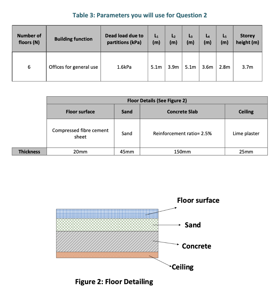 Solved a. Calculate the dead load and live load per area of | Chegg.com
