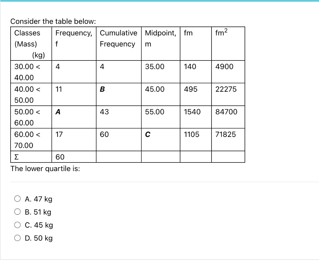 Solved Consider the table below: The lower quartile is: A. | Chegg.com