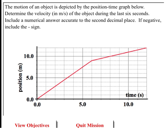 Solved The motion of an object is depicted by the | Chegg.com