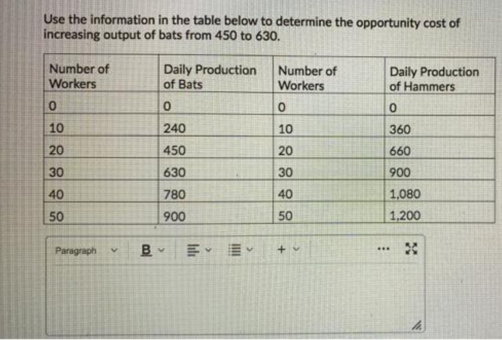 Solved Use the information in the table below to determine | Chegg.com